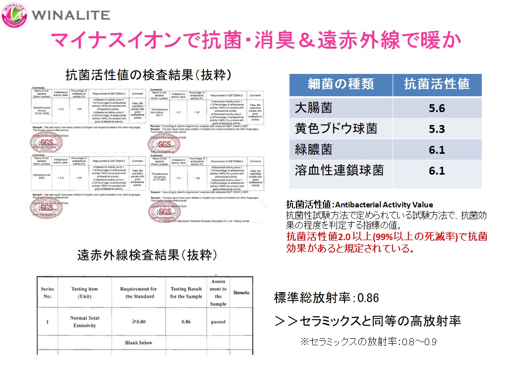 WINALITE JAPAN Shopping Page